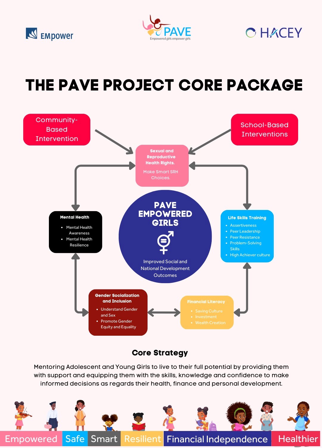 PAVE Impact: Empowering Girls to Dream – HACEY